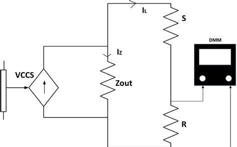 Experimental Setup For Measuring Output Impedance Download Scientific