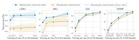 Llmdistilling Step By Step