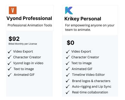 Best Vyond Alternatives Krikey Vs Vyond Animation