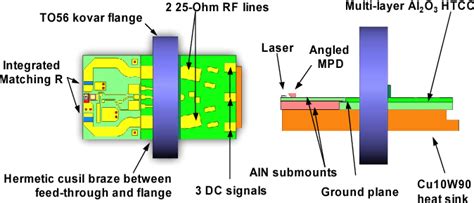 Figure 1 From Transmitter Optical Subassembly For Xfp Applications