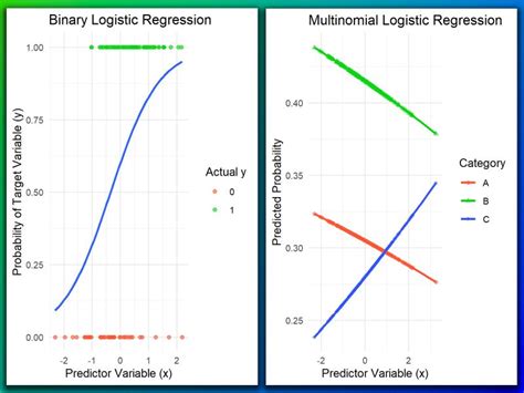 Statistics Globe On Linkedin Dataanalytics Research Datastructure