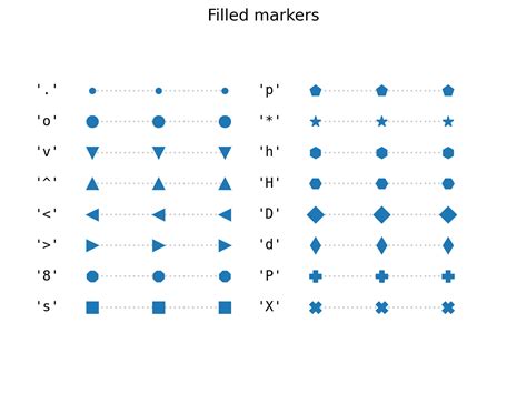 Matplotlib Programmation En Sciences