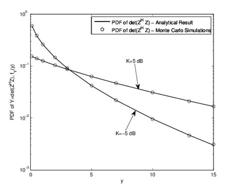 Pdf Of The Determinant Of A Noncentral Complex Wishart Matrix With K