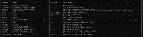 Snowflake Snowsql Command Line Tool To Access Snowflake Thinketl