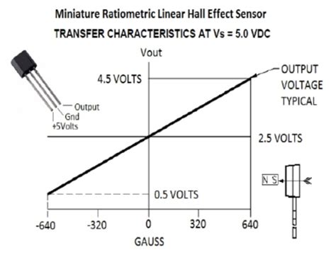 Arduino With Power Driver Shield Kit Mounted On Top With 6 High Load Download Scientific