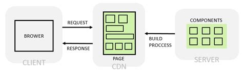 Template Engine 템플릿 엔진이란