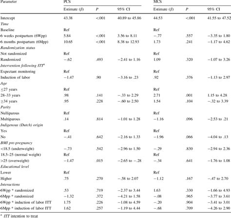 Multivariate Mixed Model With Repeated Measures Estimates Of Main And