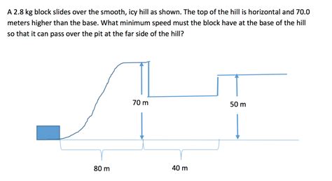 solved a 2 8 kg block slides over the smooth icy hill