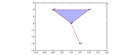 拓扑数据分析学习笔记（2） Python实现vr复形可视化及两个常用tda画图r包的简单调用（ggtdaandtdavis） 知乎
