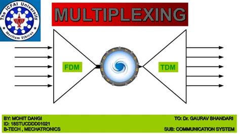 Fdm And Tdm Multiplexing Communication System Ppt Pptx