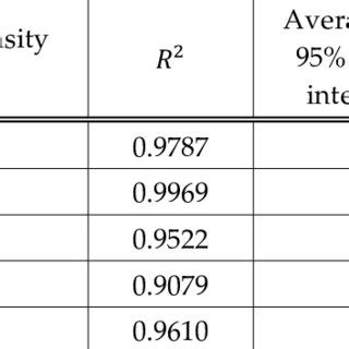Results Of Drainage Density Calculation Download Scientific Diagram