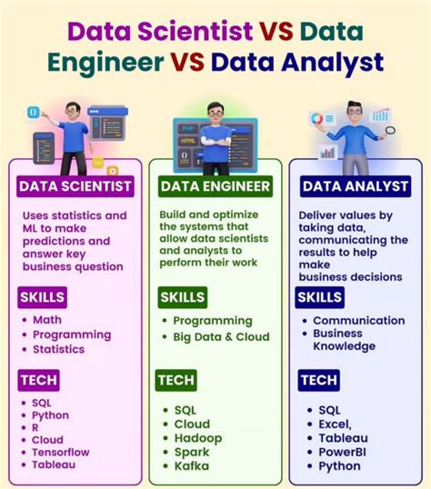 Datascientist Dataengineers Dataanalyst Python Datascience Machinelearning Deeplearning