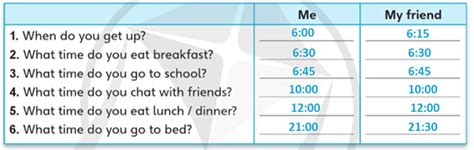 Tiếng Anh Lớp 4 Project 1 Trang 41 Explore Our World