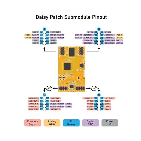 Electrosmith Daisy Patch Submodule Thonk Diy Synthesizer Kits