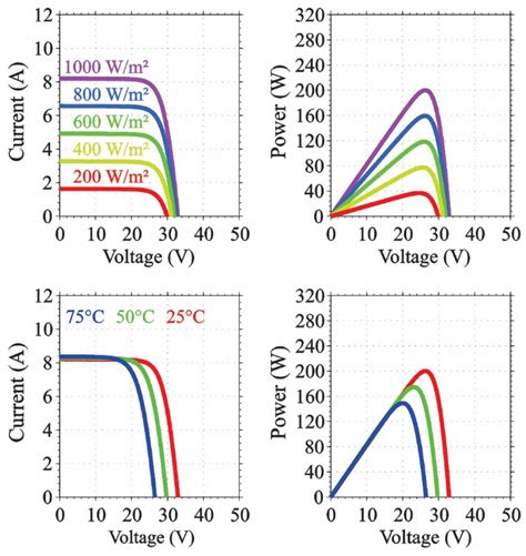 Energies Free Full Text Modified Current Sensorless Incremental