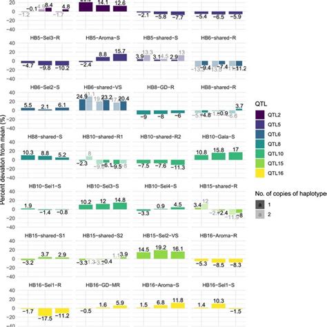 Estimated Percent Deviation From Mean Lesion Size At 5 8 And 11 Months
