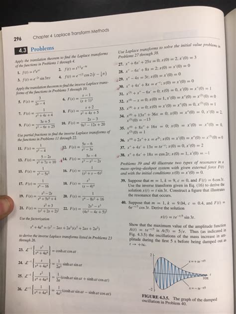 Solved Chapter Laplace Transform Methods Problems Chegg