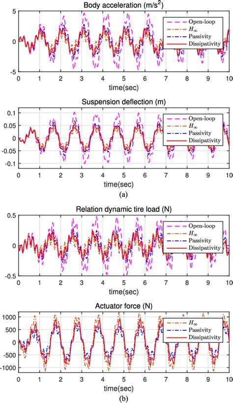 Figure 1 From Dynamic Output Feedback Dissipative Control For Ts Fuzzy