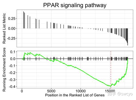 在enrichplot的基础上重新定制GSEA图 知乎