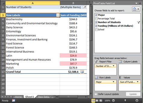 Pivot Tables And Conditional Formatting Exceldavies