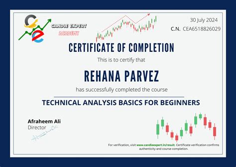 Technical Analysis Basics For Beginners