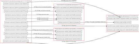 Figure 1 From Automated Code Smell Detection In Microservices Through