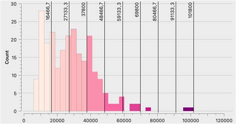 Normalising Data For Mapping