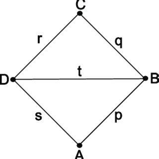 The Graph Of Example Download Scientific Diagram