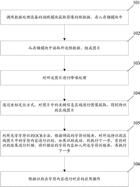 Information Recognition Method And Device Eureka Patsnap