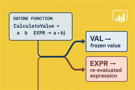 Fabric Quick Tips Hiding Power Bi Report Page Navigation In Workspace Apps And Organizational