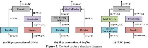 Figure 1 From Segnet Network Architecture For Deep Learning Image Segmentation And Its