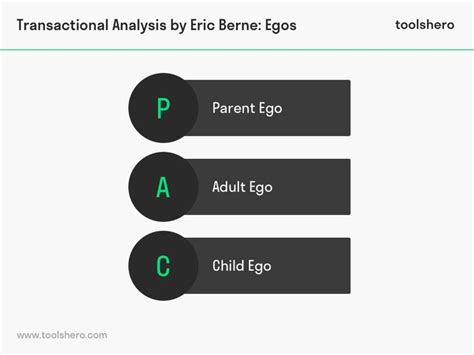 Transactional Analysis Theory Explained Transactional Analysis