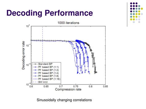 Ppt Adaptive Slepian Wolf Decoding Using Particle Filtering Based Belief Propagation