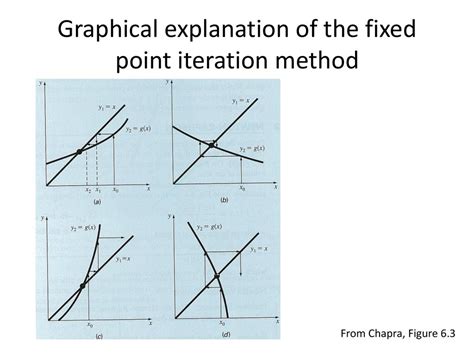 Lecture 10 Root Finding Using Open Methods Ppt Download