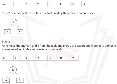 mcs 211 ignou solved assignment solution free download 2023 24