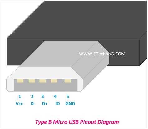 Mini Usb Circuit Diagram Circuit Diagram