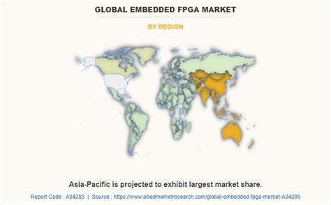 Embedded Fpga Market Size Share And Forecast 2031