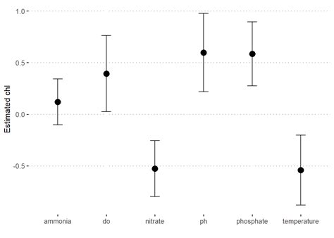 Ngara Machine Learning With Tidymodels Linear And Bayesian Regression Models