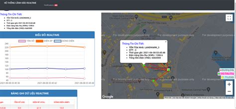 Php How To Show Realtime Chartjs Of Specific Id In Mysql When Click On Corresponding Marker On