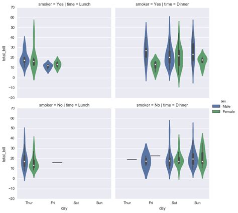 Python Prevent Overlapping In Facetgrid Using Col Row And Hue Stack Overflow