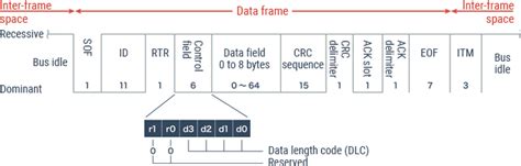 can measurement glossary can data measurement daq instrument basics keyence america
