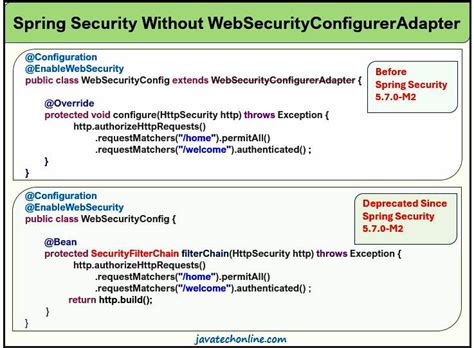 Websecurityconfigureradapter Deprecated In Spring Security Javatechonline