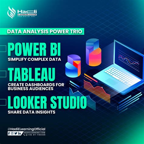 Hadi E Learning Heres A Powerful Trio Of Data Analysis