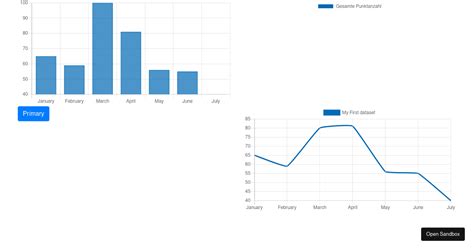 React Charts And Bootstrap Forked Codesandbox React Charts And Bootstrap Forked Codesandbox