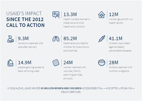 USAID Results Pic World Vision Advocacy