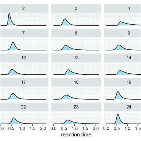 The Special Plothsv Function Developed For The Color Model Input Download Scientific