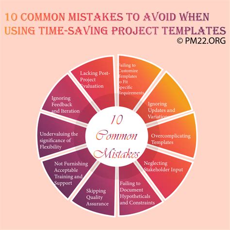 10 Common Mistakes To Avoid When Using Time Saving Project Templates