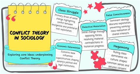 Conflict Theory In Sociology The Complete Guide