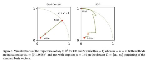 伯克利｜sgd批量大小对自编码器学习的影响：稀疏性、锐度和特征学习 智源社区