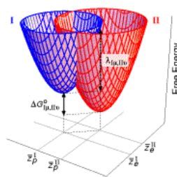 PDF Introduction To Electron Transfer